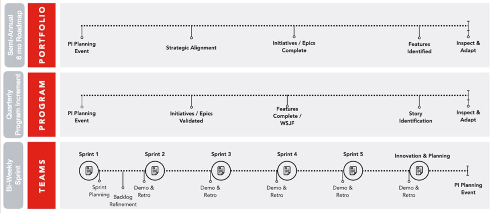 Scaled Agile Framework Safe Pi Events Help Your Organization Achieve