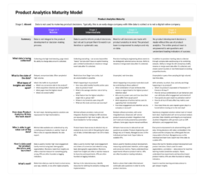 Navigating the Product Analytics Maturity Model in the First-Party Data ...