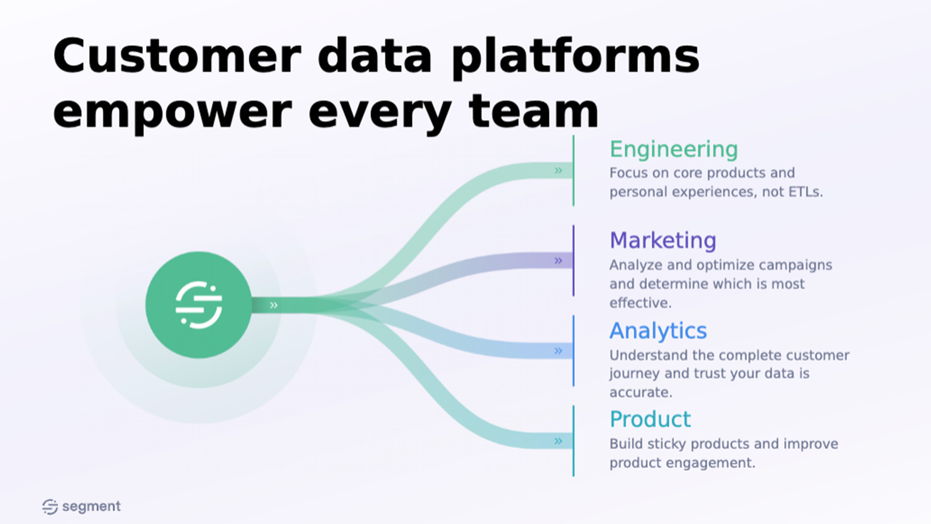 Bottle Rocket is a Certified Segment Partner | Bottle Rocket